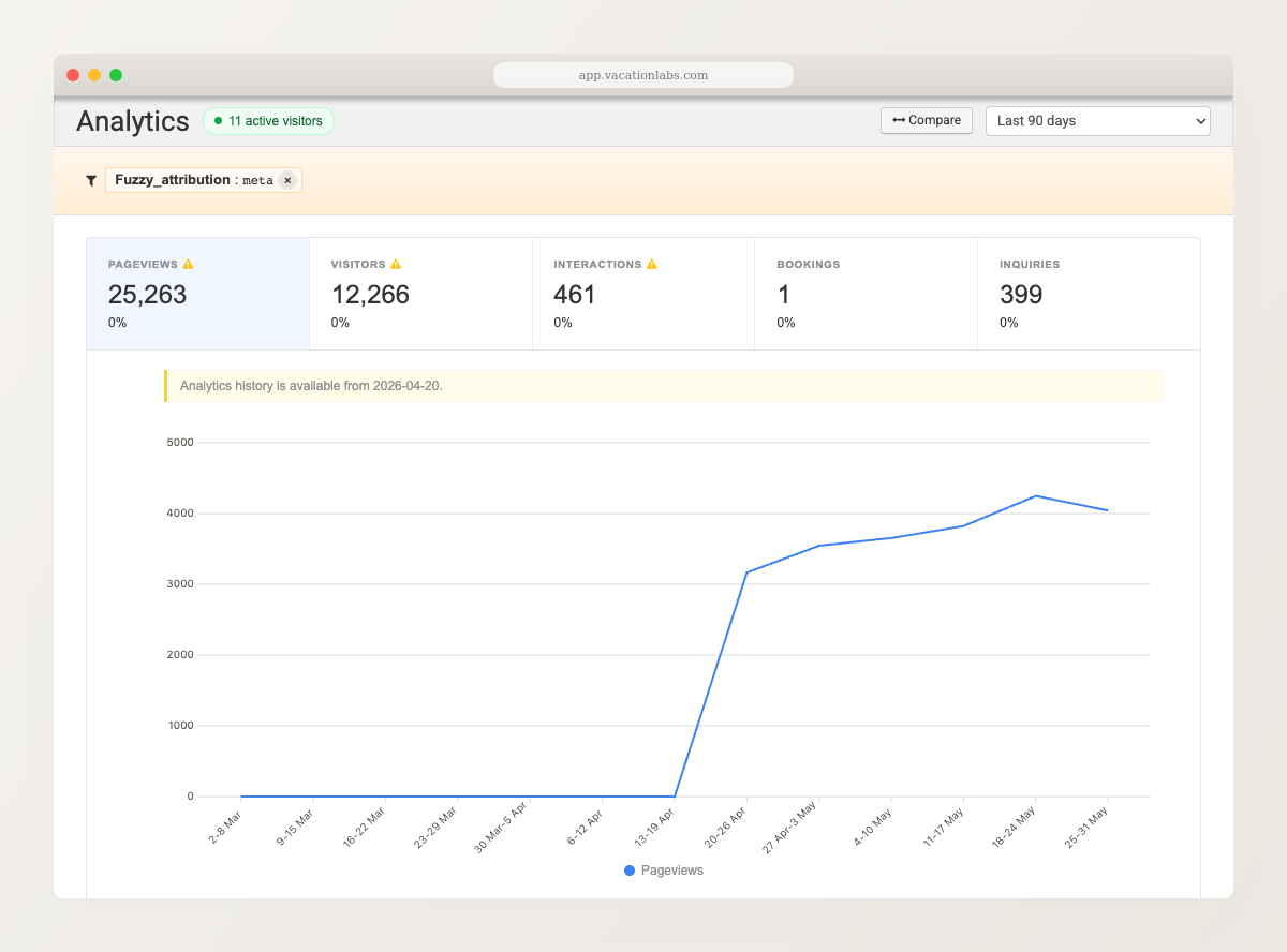 The Website Analytics Dashboard | VacationLabs Help