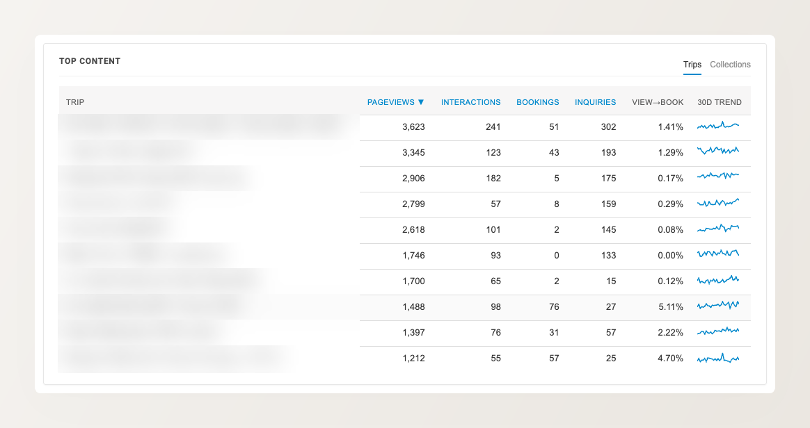 The Website Analytics Dashboard | VacationLabs Help